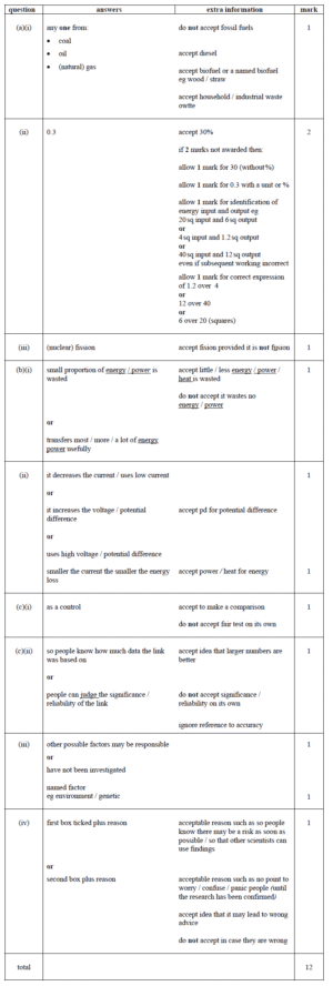 Energy Efficiency - Question 1 - GCSEPhysicsNinja.com